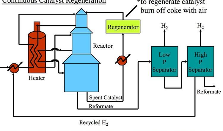 Moving Bed Catalytic Cracking Process – Petrochemical Engineering